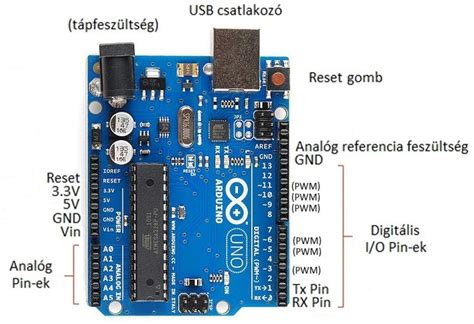 Magyar Arduino Alapok