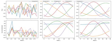 Outlier Detection With Parafac — Tlviz 017 Documentation
