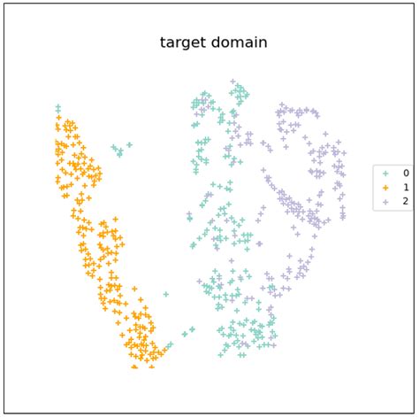 Novel Triplet Loss Based Domain Generalization Network For Bearing Fault Diagnosis With Unseen