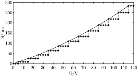 Comparison Between Unimproved And Improved Model Download Scientific