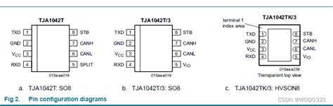 Can收发器对比测试基板状态下怎么测试can收发器 Csdn博客