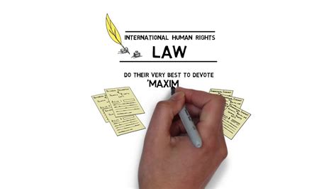 Methodology Human Rights Measurement Initiative