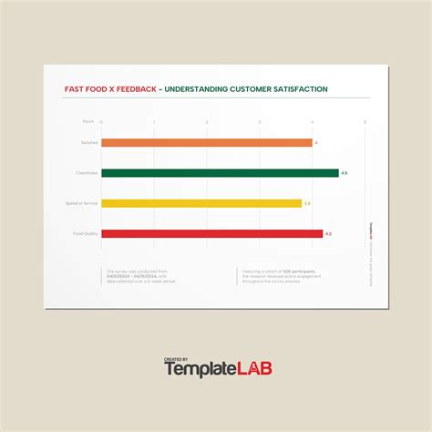 Create Bar Graph Worksheets Picnic Bar Graph Worksheet