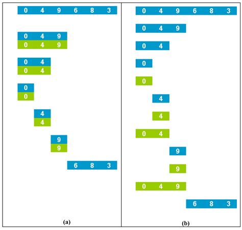 Infovis Interaction Techniques In Animation Of Recursive Programs