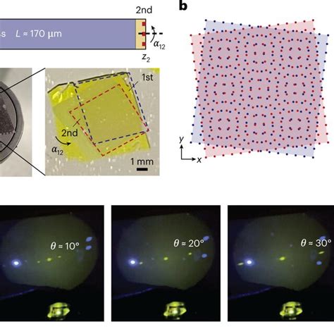 Tunable Moiré Lasers From Macroscale Separated Np Lattices A Schematic