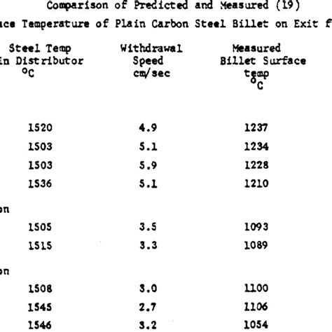 Software Sensor Based Control System Architecture Download Scientific Diagram
