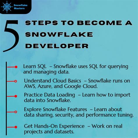 Snowflake Masters