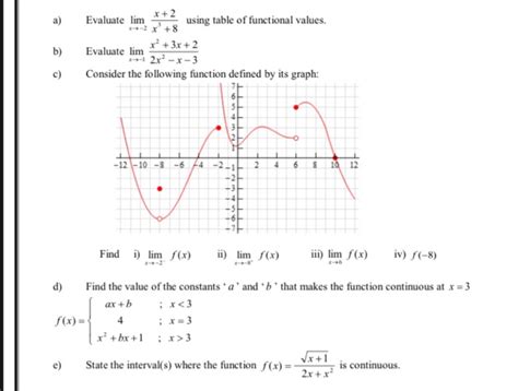 Solved A B X2 Evaluate Lim Using Table Of Functional