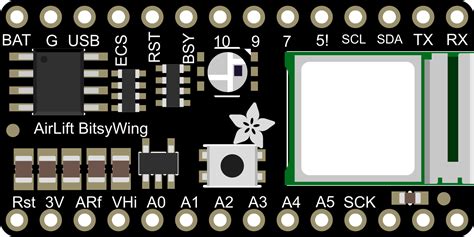 How To Use Adafruit Airlift Bitsy Add On Pinouts Specs And Examples
