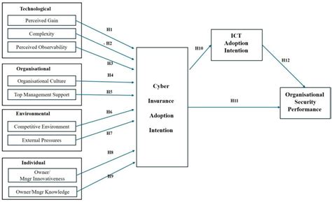 Newpaper Cybersecurity Information Mdpi