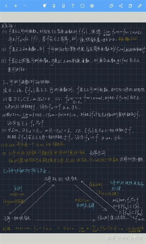 实变函数第三章——可测函数 知乎