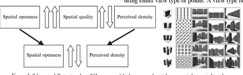 Figure 3 From Parametric Isovist Analysis To Determine Visibility And