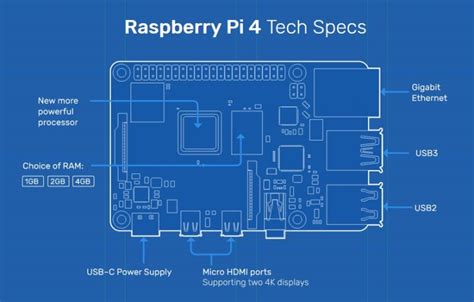 With Upgraded Specs Raspberry Pi Takes Aim At Desktop Segment