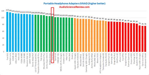 Fosi Ds1 Portable Dac And Headphone Amp Review Audio Science Review Asr Forum