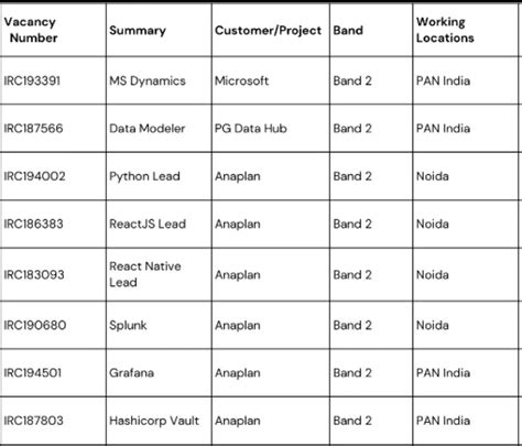 Mohit Kumar Pal On Linkedin Share Your Resume If Any Profile Fits You