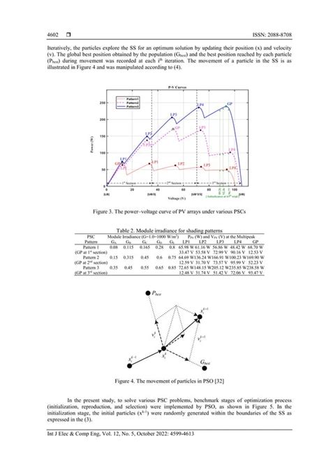 Optimal Population Size Of Particle Swarm Optimization For Photovoltaic Systems Under Partial