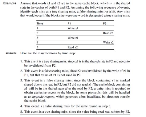 Cpu Mesi Why We Need Write Miss To Move From Shared To Modified Stack Overflow