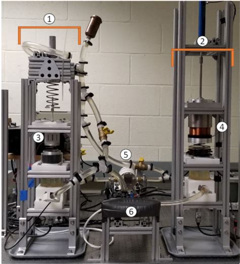Figure 2 From Hybrid Mock Circulatory Loop Simulation Of Extreme
