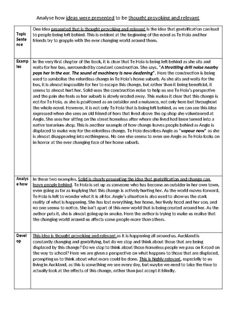 Htlitw Paragraph Structure Analyse How Ideas Were Presented To Be Thought Provoking And