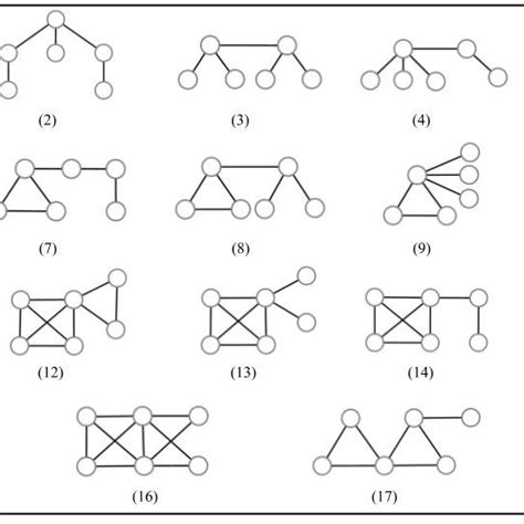 The 6 Motifs With Low Connectivity Download Scientific Diagram