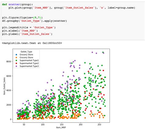 Altair Line Chart Two Axis Plot Python Line Chart Alayneabrahams