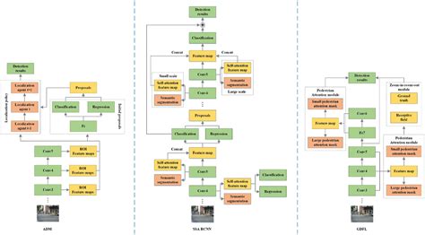 Figure 1 From Deep Learning For Occluded And Multi Scale Pedestrian