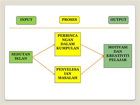 Operational Framework Ppt