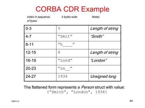 Ppt Introduction To Distributed Systems Slides For Csci Lectures