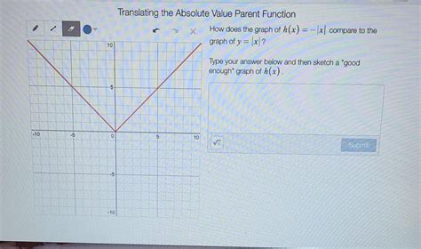 Solved Translating The Absolute Value Parent Function How Chegg Com
