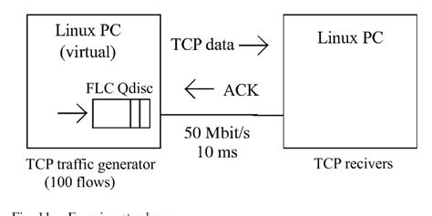 Figure 11 From A Hysteretic Model Of Queuing System With Fuzzy Logic