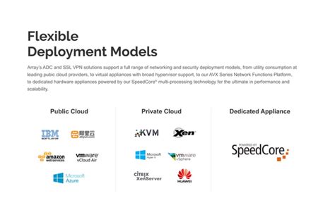 Array Networks Corporate Overview Pdf