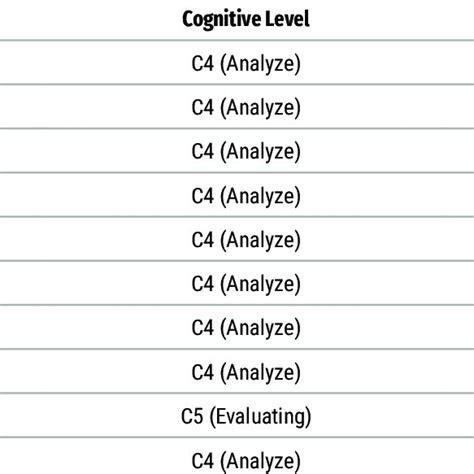 Analysis Of Multiple Choice Test Instrument Download Scientific Diagram