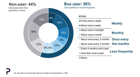 Bus Statistics Advertising On Buses UK Adverta