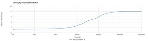 allow configurable boundary for queue proxy resource · issue 7349 · knative serving · github