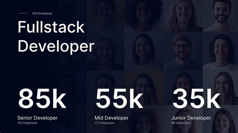 How To Setup Jest And React Testing Library In Vite Project By Zafer Ayan Medium