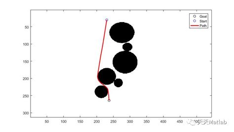 无人机基于A星算法实现无人机STK地图的任务规划附matlab代码 stk 任务规划 CSDN博客