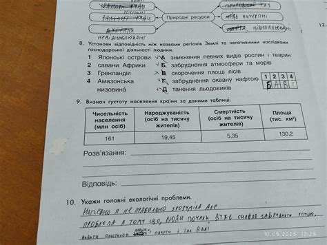 Визнач густоту населення країни за даними таблиці Чисельність населення млн осіб