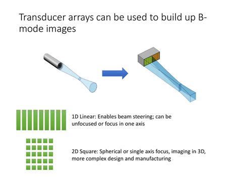 Frcr Ultrasound Lectures Ppt Download
