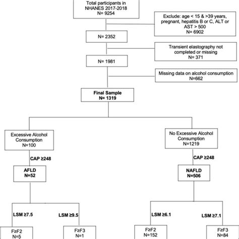 The Inclusion Criteria And Participants Stratification Algorithm Also