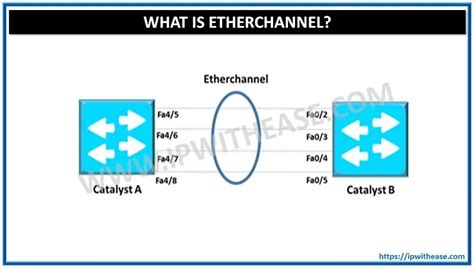 WHAT IS ETHERCHANNEL IP With Ease