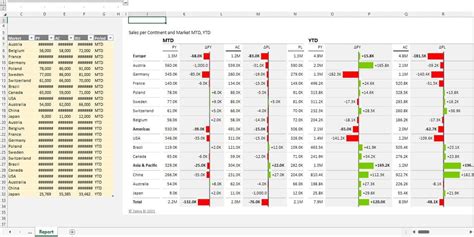 Download Analyze Sales Data Excel Template Templates