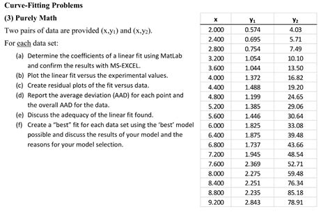 х Curve Fitting Problems 3 Purely Math Two pairs of Chegg com