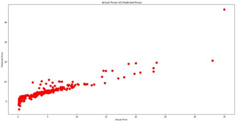 Github Nano Bot01car Price Prediction System Web App A Regression