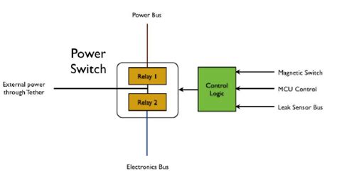 Power Control Logic And Switch Download Scientific Diagram