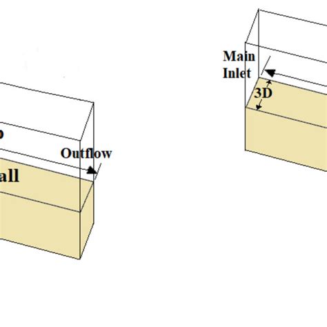 computational domain configuration a cylindrical hole β 0 b