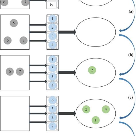 The Steps Of The Distributed Computing Process Suppose There Are 7 Download Scientific Diagram