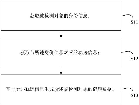 health data management method and system machine readable medium and equipment eureka patsnap