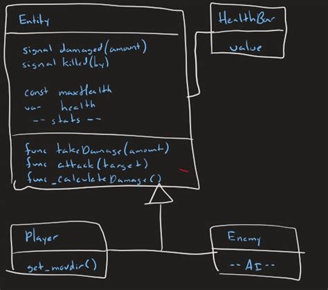 How Might I Represent Polymorphisminheritance When It Comes To Godot