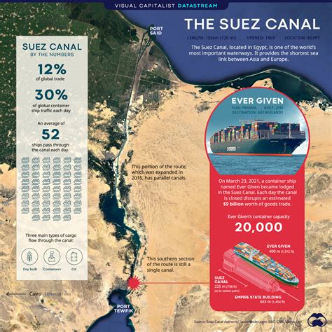 Suez Canal Crisis 2024 Impact On India Issy Rhodia