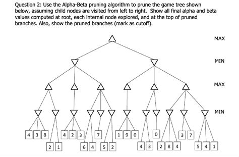 Solved Question 2 Use The Alpha Beta Pruning Algorithm To Prune The Game Tree Shown Below